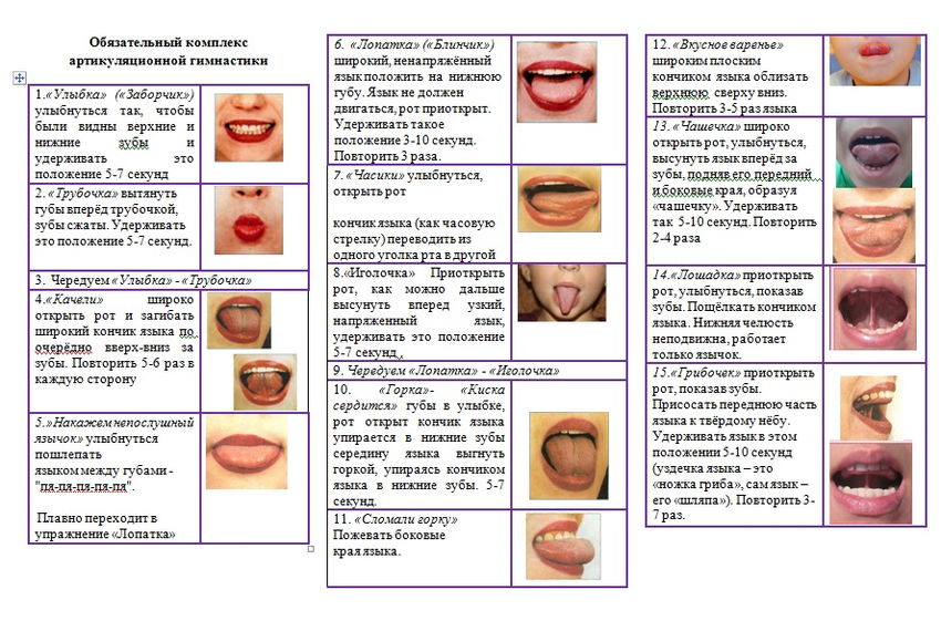 Артикуляционная гимнастика для детей в картинках