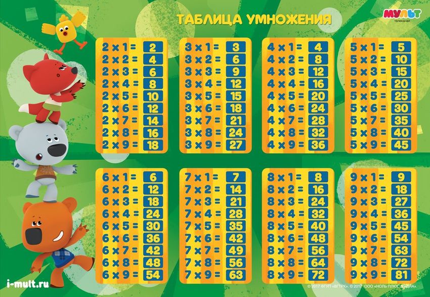 Таблица умножения картинки для детей