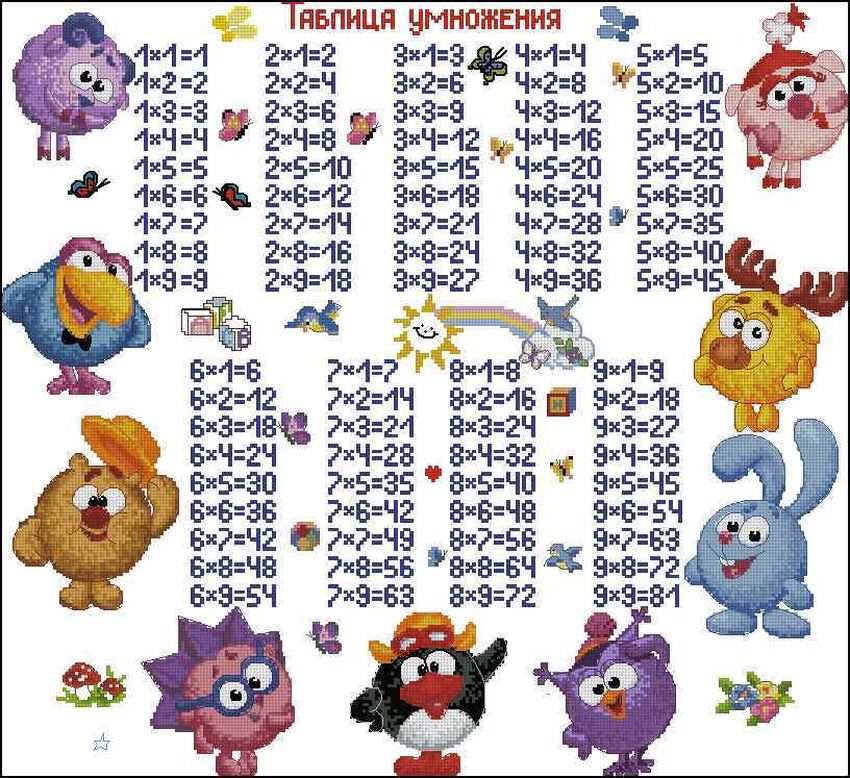 Таблица умножения картинки для детей